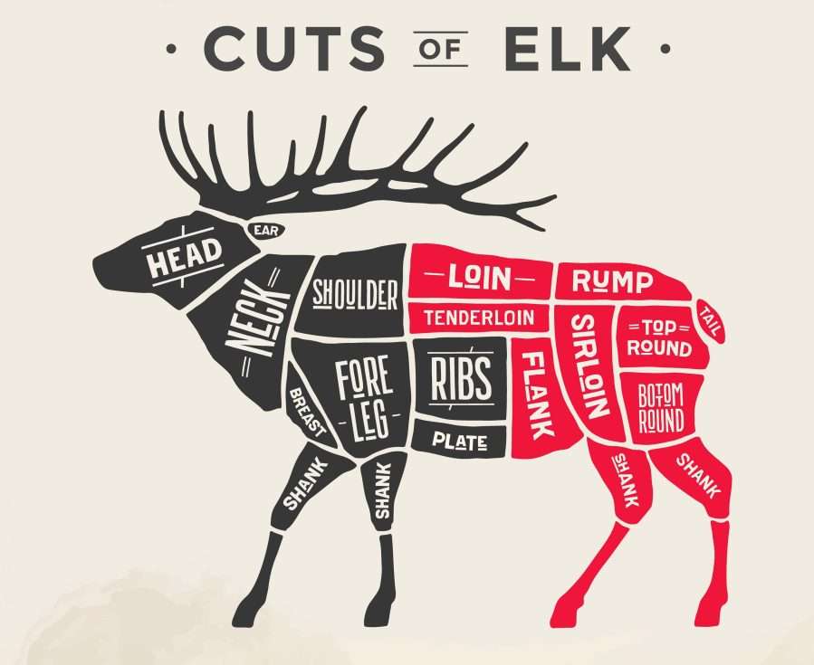 Bulk Elk Meat - Elk Ridge Farm