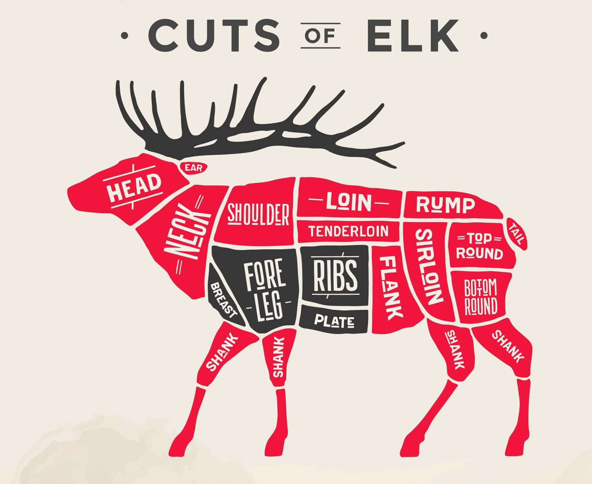 Bulk Elk Meat - Elk Ridge Farm