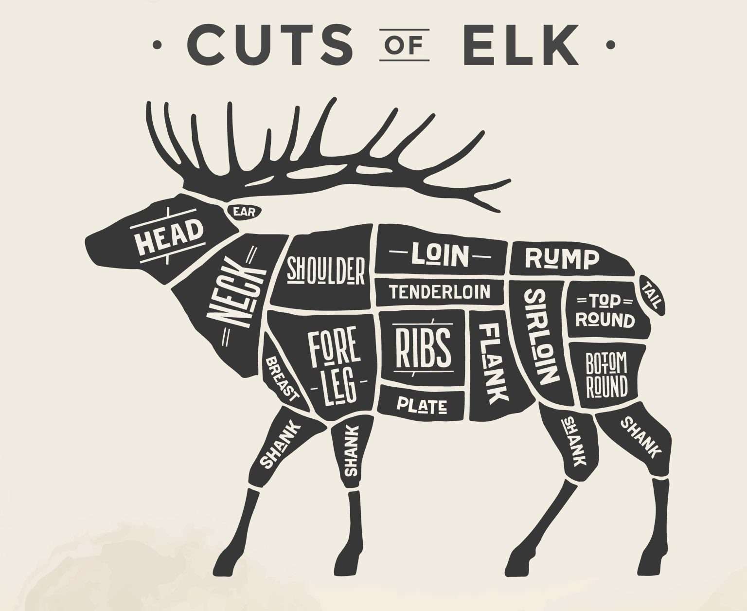 Bulk Elk Meat - Elk Ridge Farm